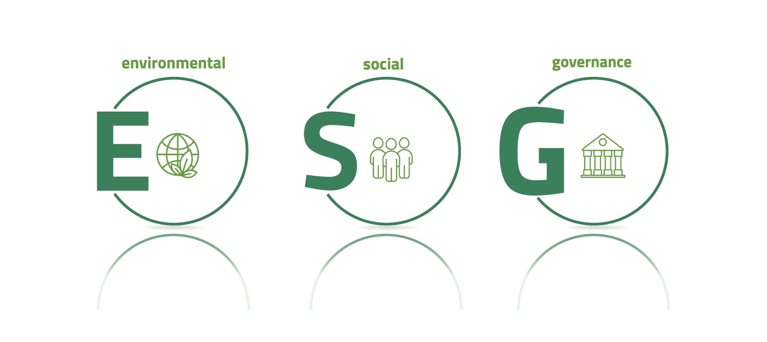 Anti-ESG sentiment in US could spread to Europe - Minerva-Manifest