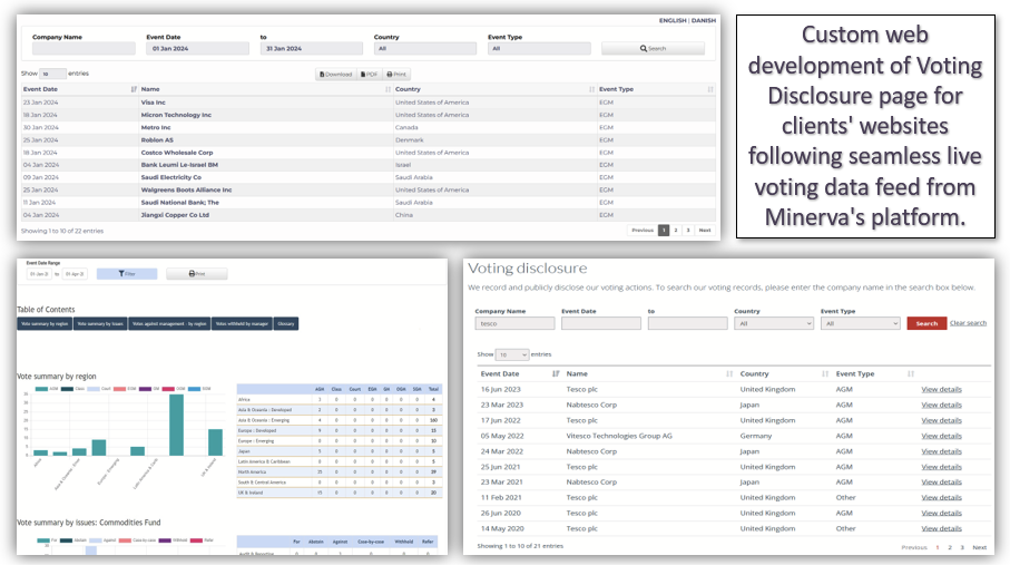 Voting Disclosure & Reporting - Minerva-Manifest
